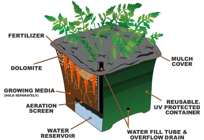 EarthBox® Root & Veg™ Garden Kit