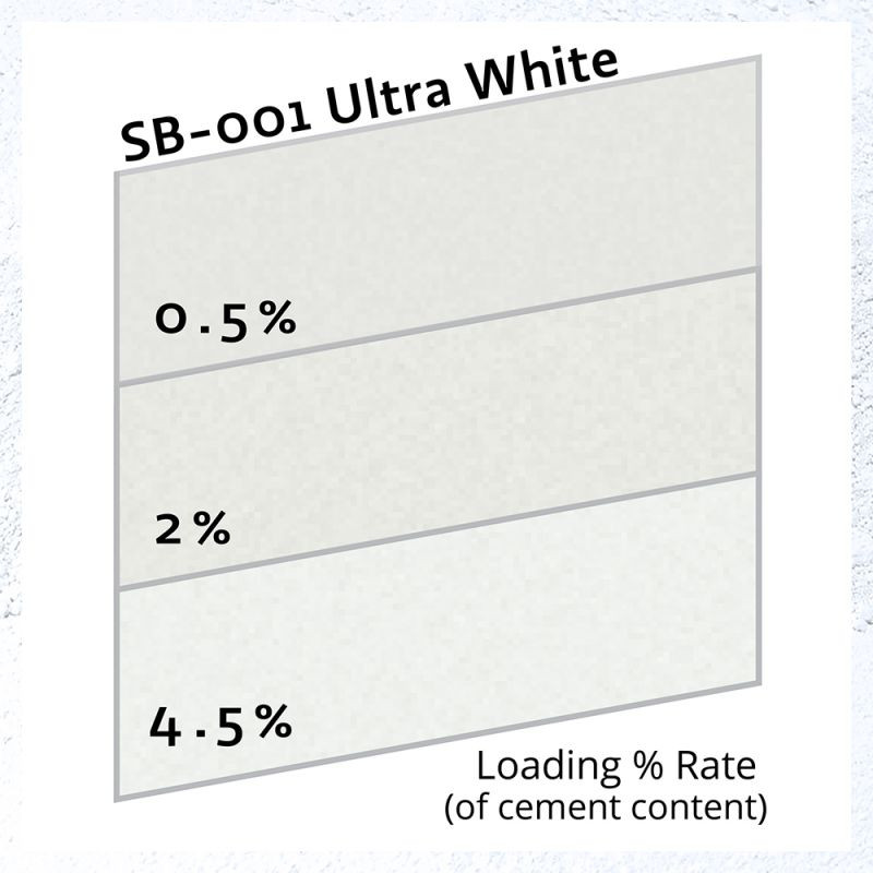 BR Ultra White 450g CC 32064960 USA - Polcrete Ltd