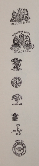 How to Identify and Date Porcelain, China & Pottery from their marks on ...