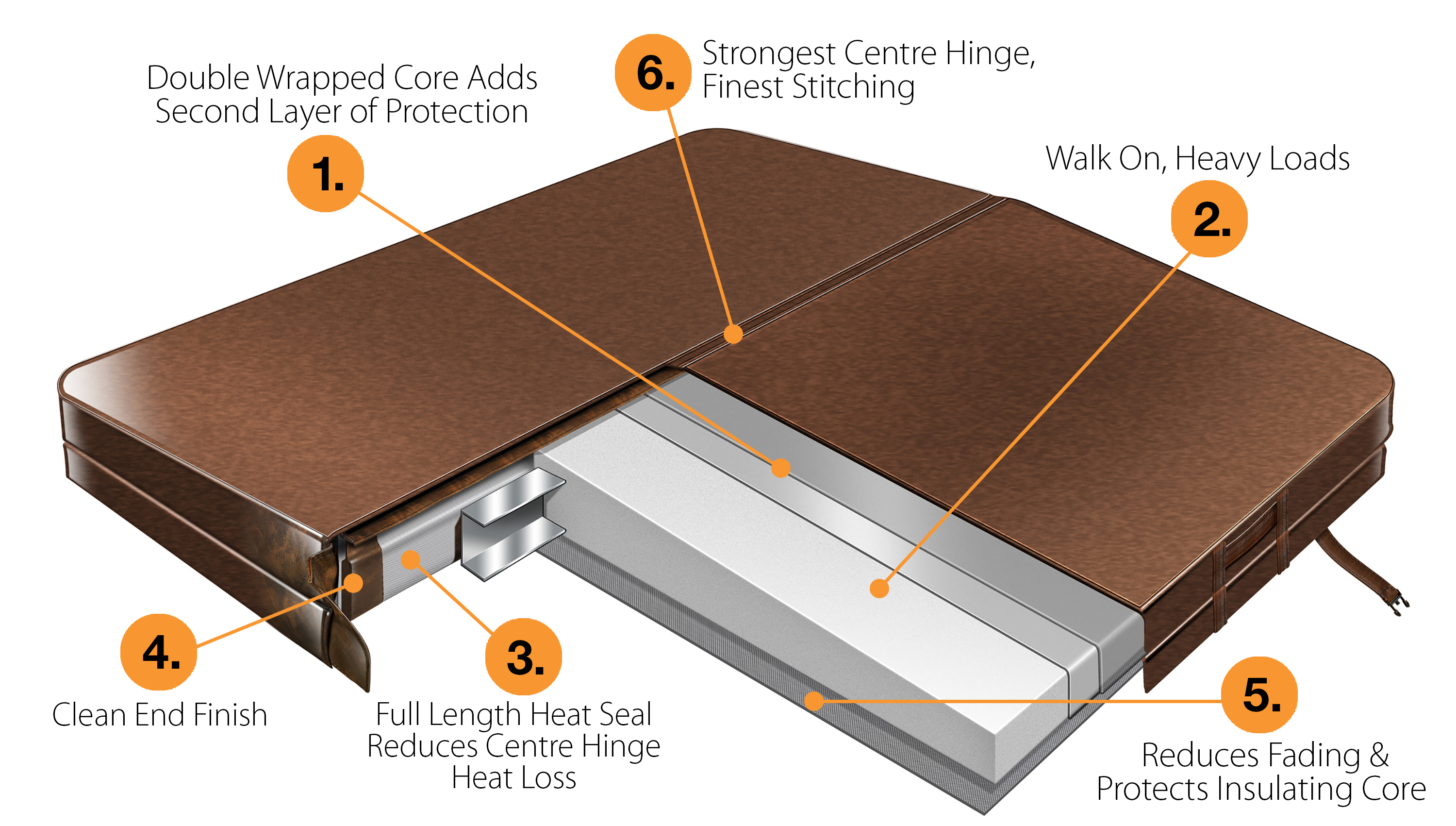 Premier Octagon | Northern Hot Tub Cover®