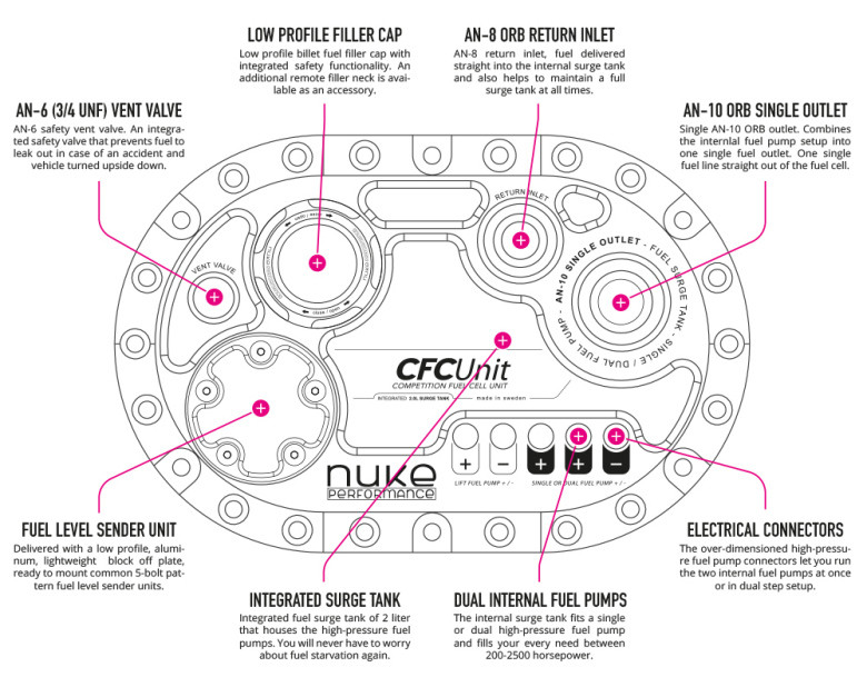 Nuke Low Profile Fuel Cell ATL Fuel Cells W/ Surge