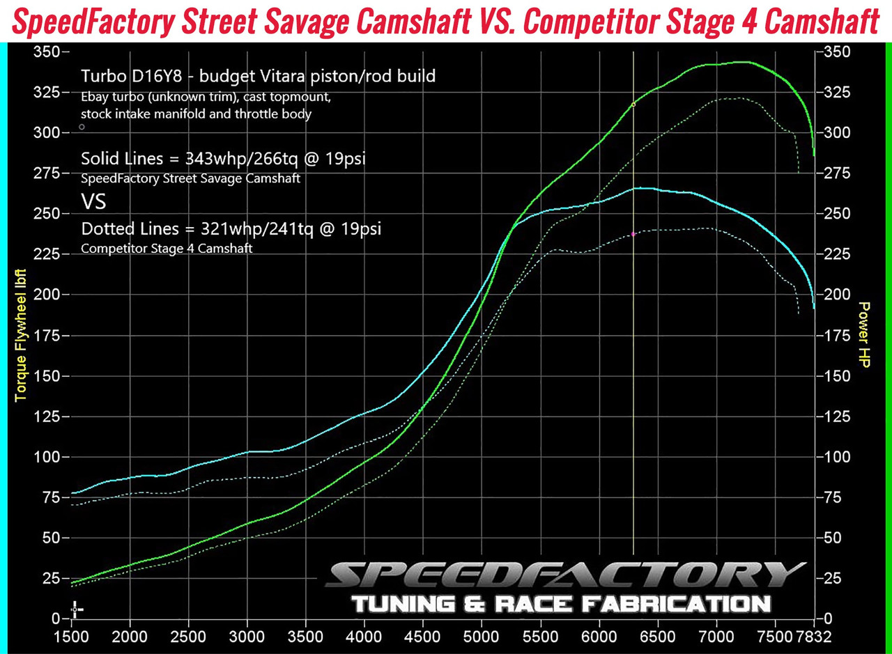 Speedfactory D16 SOHC VTEC Street Savage Camshaft