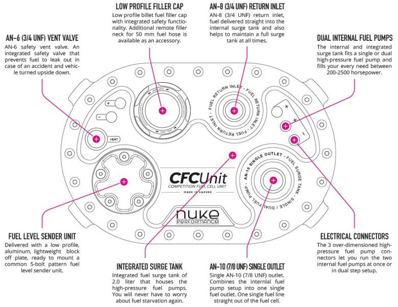 Nuke Low Profile Fuel Cell ATL Fuel Cells W/ Surge