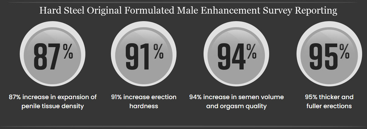 Hard Steel Liquid #1 Male Enhancement - Original Hard Steel - Erectile ...