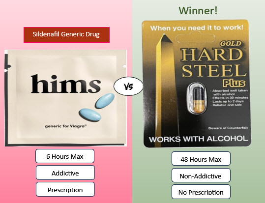 Hard Steel Liquid #1 Male Enhancement - Original Hard Steel - Erectile ...