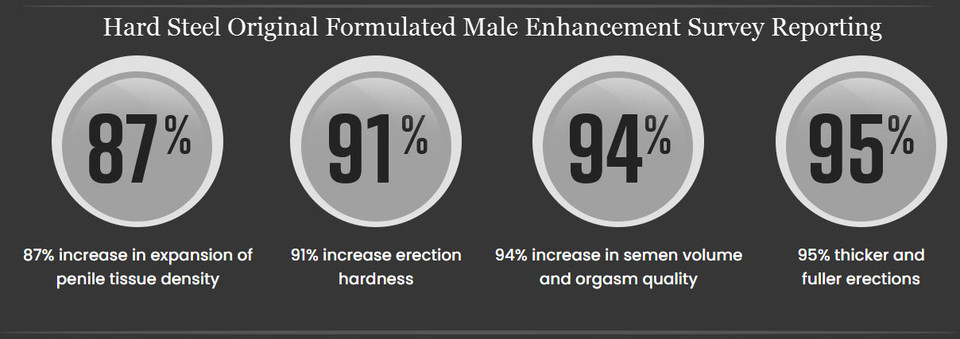Hard Steel Liquid #1 Male Enhancement - Original Hard Steel - Erectile ...