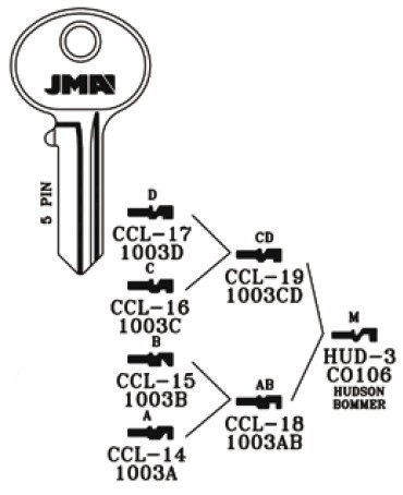 CCL CAT Series Keys by Code