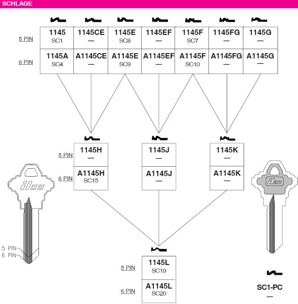 Ilco A1145H Key Blank 6-pin H Keyway SC15