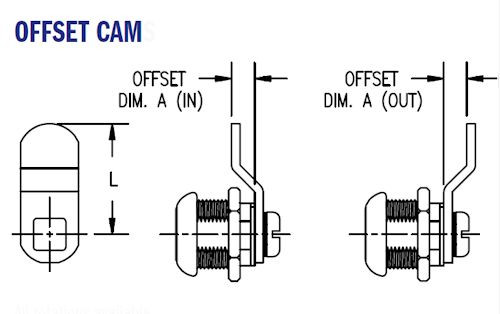 Offset Cams Mr Lock, Inc.