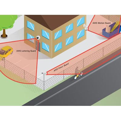 Axis Motion Guard application