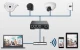 5 reasons to choose a modular IP camera system - Network Webcams