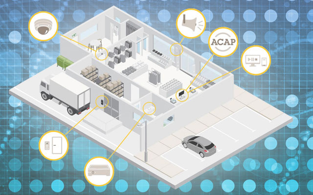 The Power of One: a unified Axis video management solution - Network ...