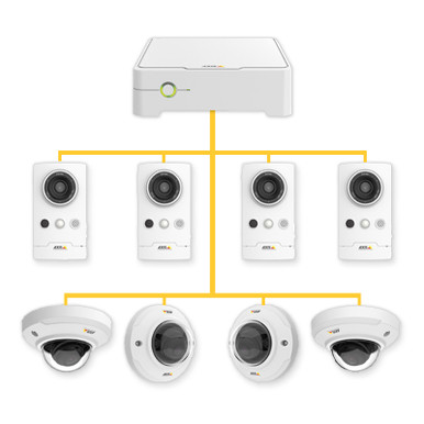 Axis Companion 8 camera system with NVR