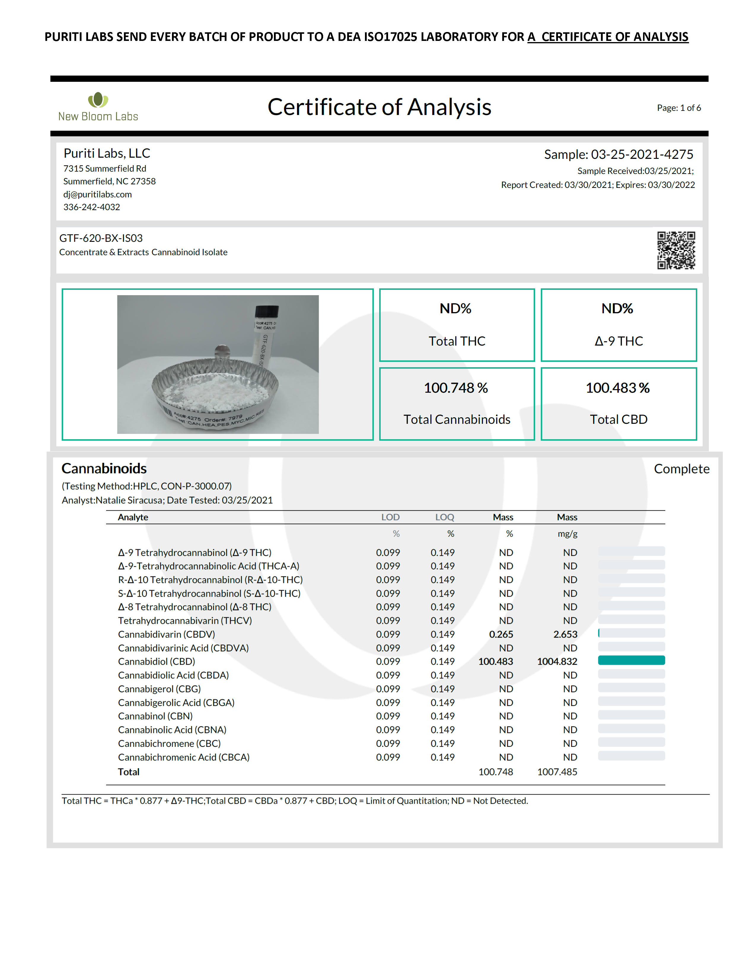 CBD and Drug Testing