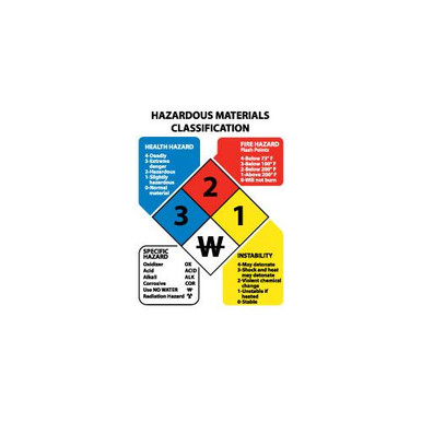 Hazardous Materials Classification Sign 3 1/2X2 1/2 Rigid