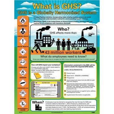 Poster Ghs Intro 24X18 Workers & Timing Laminated Spanish