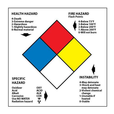 Right To Know Labels Write On Nfpa 2X2 Ps Vinyl 250/Roll