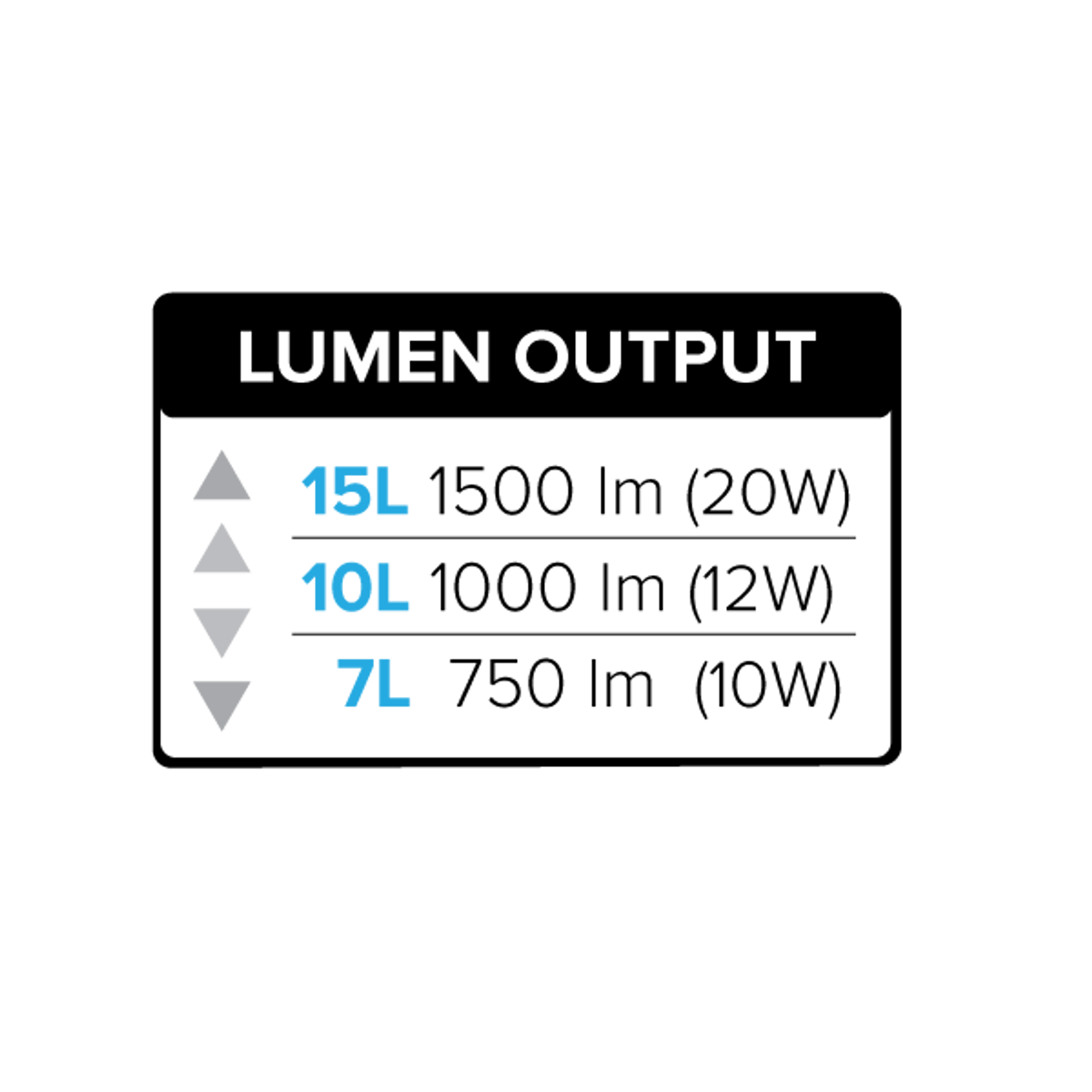 Elco Birch Pro LED Module w/ 5 CCT Switch