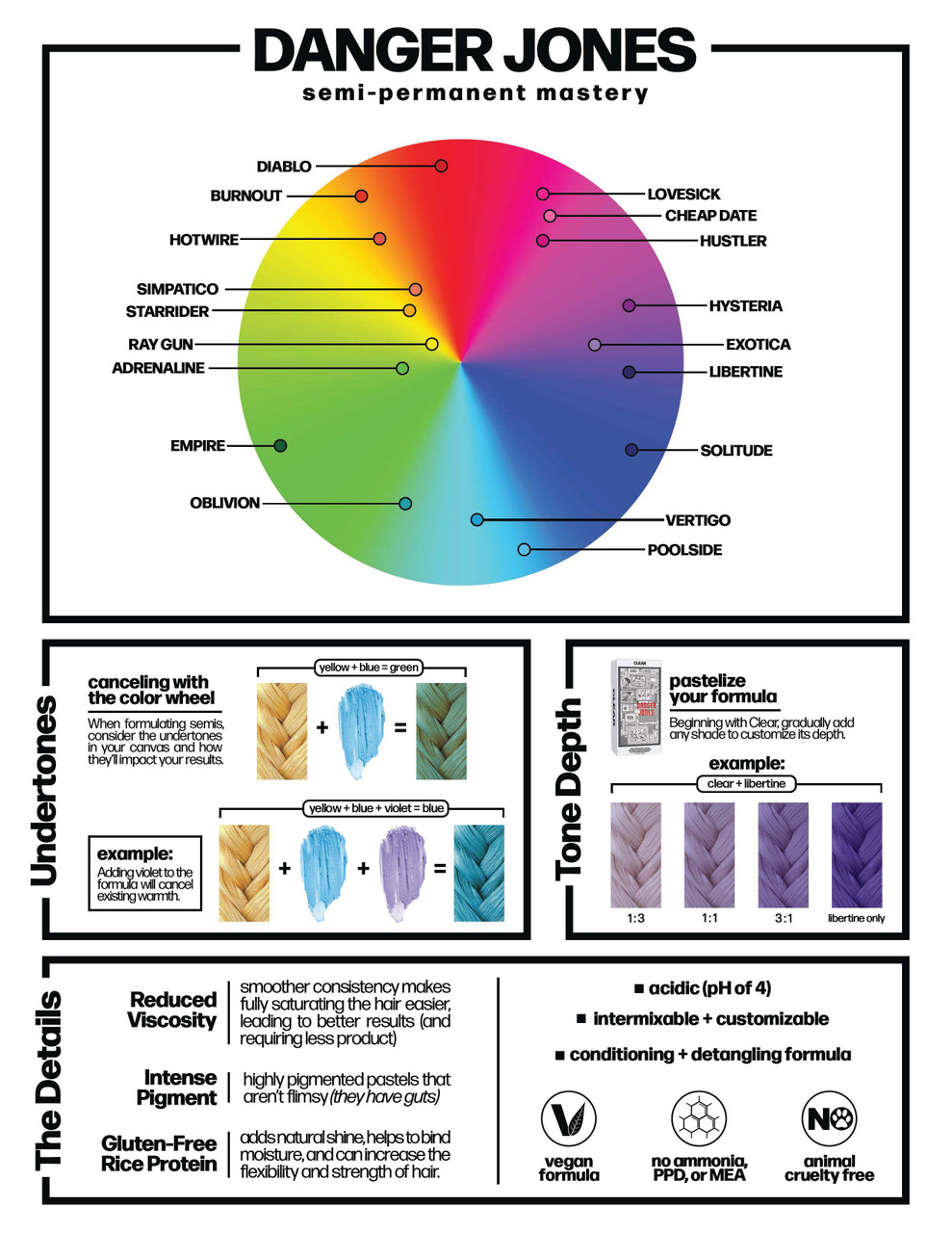 DANGER JONES - Semi-Permanent Color - Masquerade Purple 118ml - Salon ...