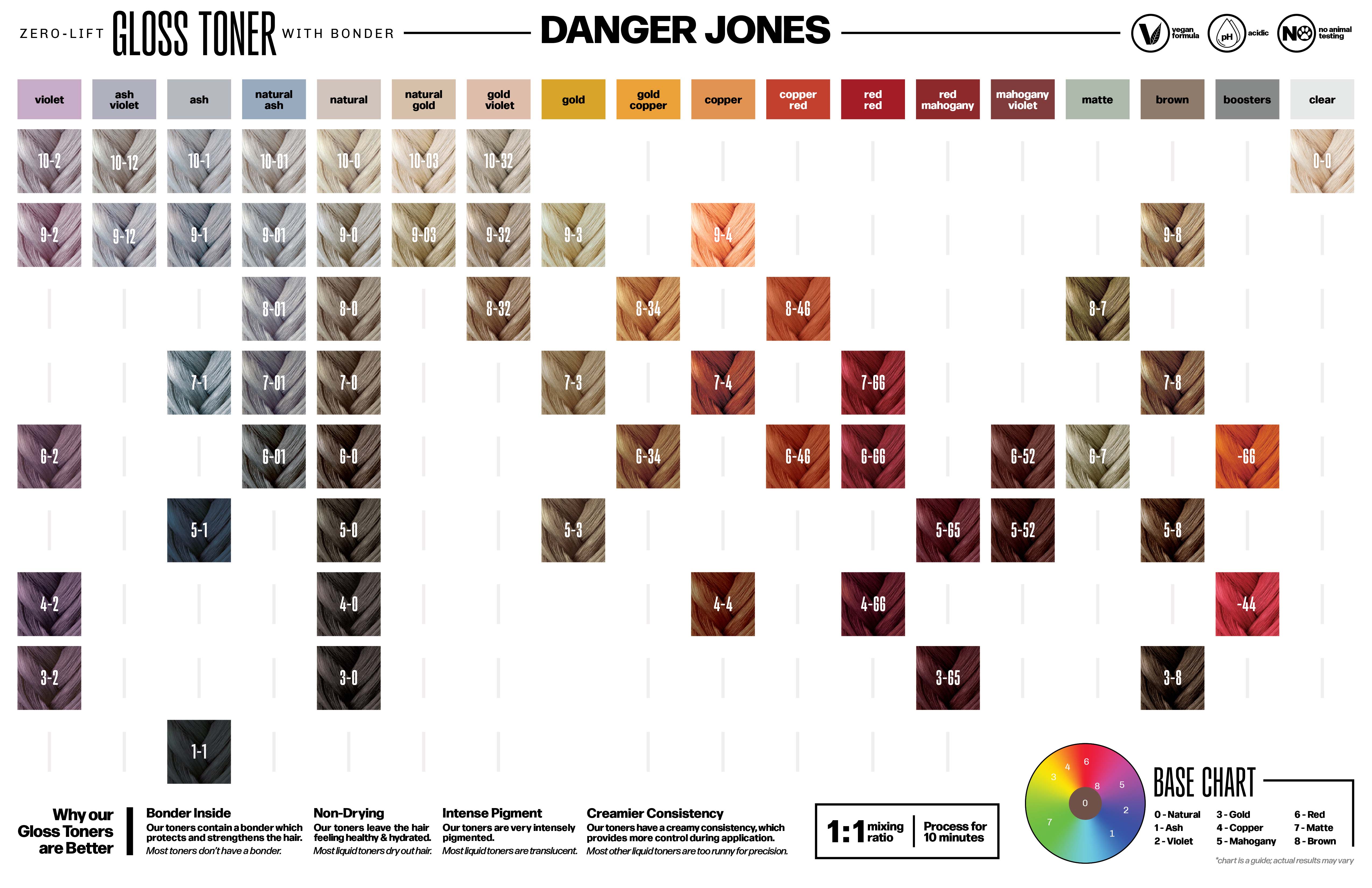 DANGER JONES - Gloss Toner with Bonder 60ml - 9-1 Ash - Salon Cosmetics