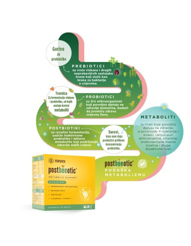 Medex Postebeeotic vrećice A20 - eljekarna24