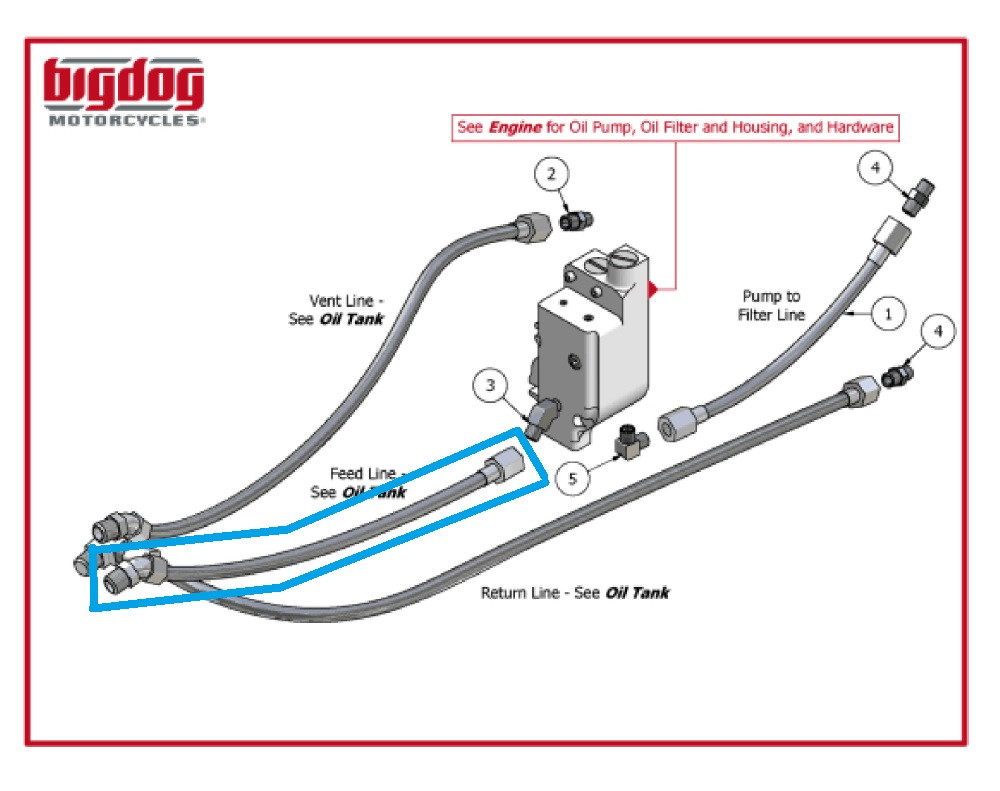 Oil Line (Tank Feed Line) - SEE CHART FOR FITMENT (2005-2011) - Big Dog ...