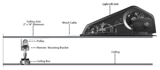 Aladdin Light Lifts ALL200-CM Remote Mount - 200lbs max - Commercial ...