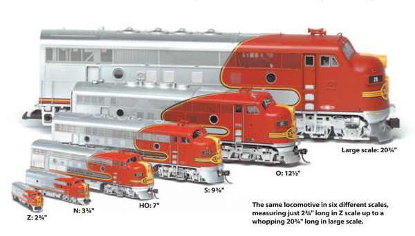 The 5 Most Popular Train Scales & Gauges - Loco Joe's Hobbies
