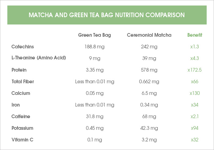 What is Matcha Green Tea? - AIYA Matcha