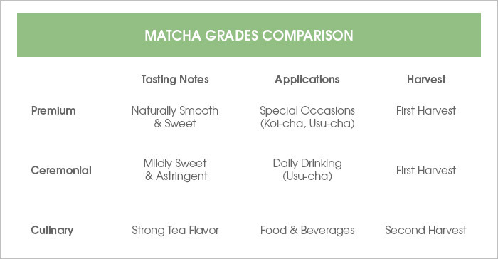 FAQ | Aiya Matcha