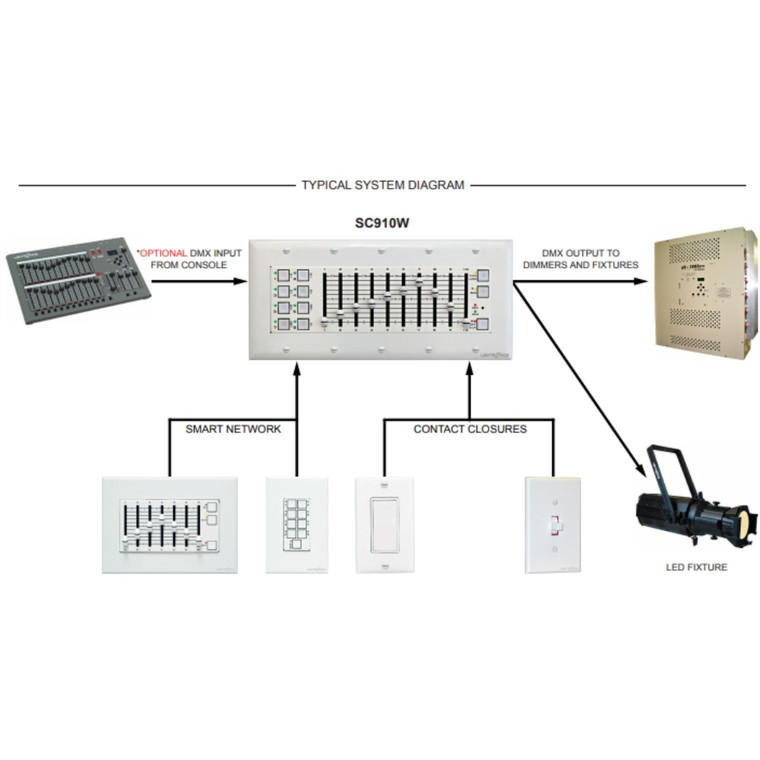 LIGHTRONICS SC910W DMX Wallmount Master Programmable Light Controller ...