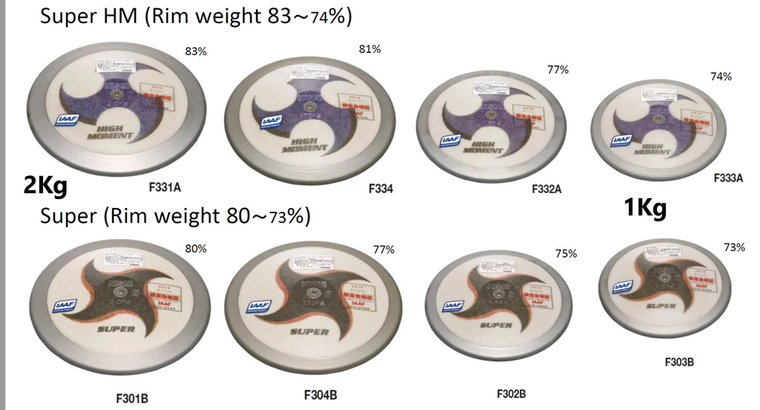 Nishi Super Competition Discus - ELITE ATHLETE