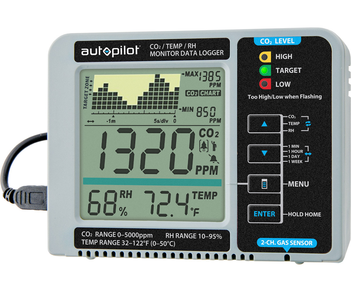 Hydroponics | Autopilot Desktop CO2 Monitor & Data Logger | CO2 Enrichment