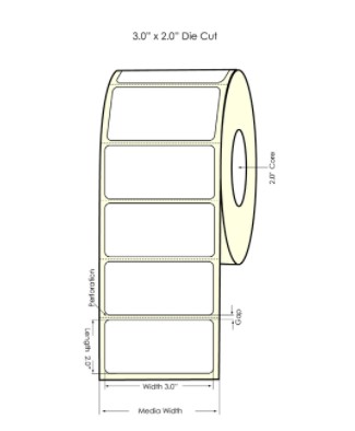 The right color code on label matters for customers - ArgonStore.com