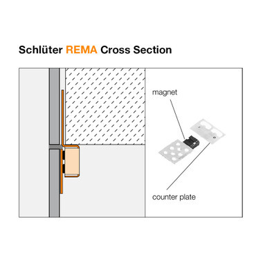Schluter Rema Magnetic Tile Access Panel System
