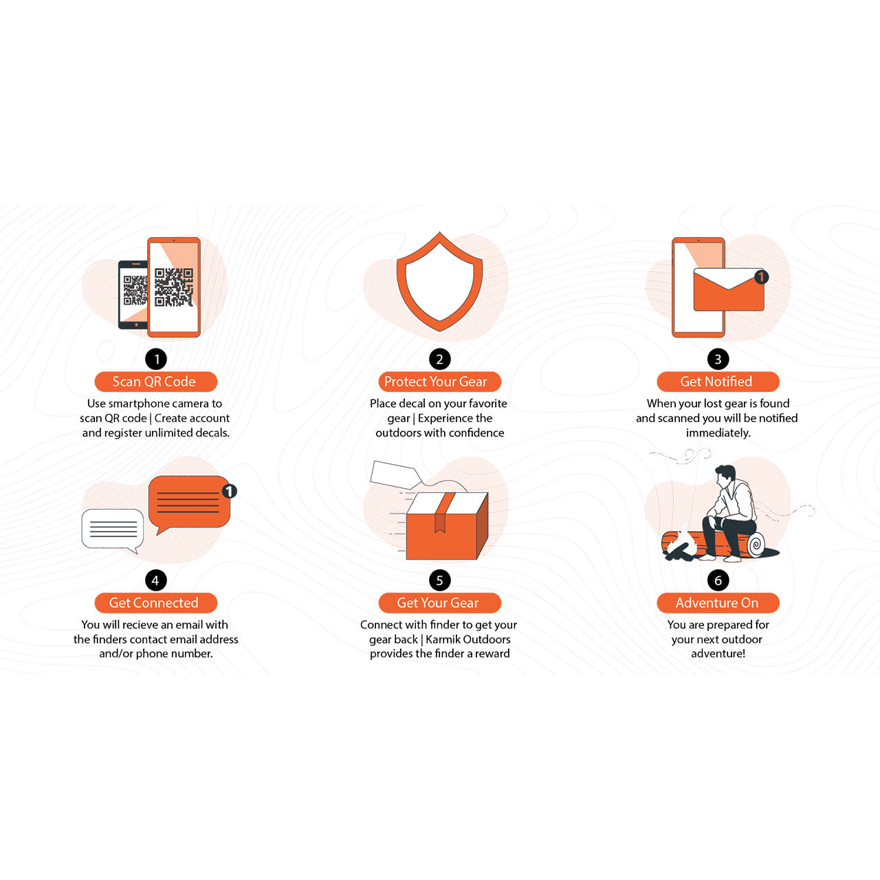 Sawyer Karmik Re-connect Gear Labels