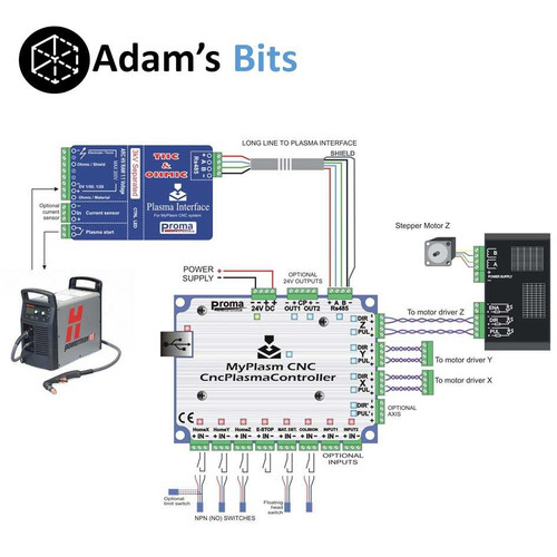 Proma Elektronika MyPlasm CNC Controller for Plasma Cutter