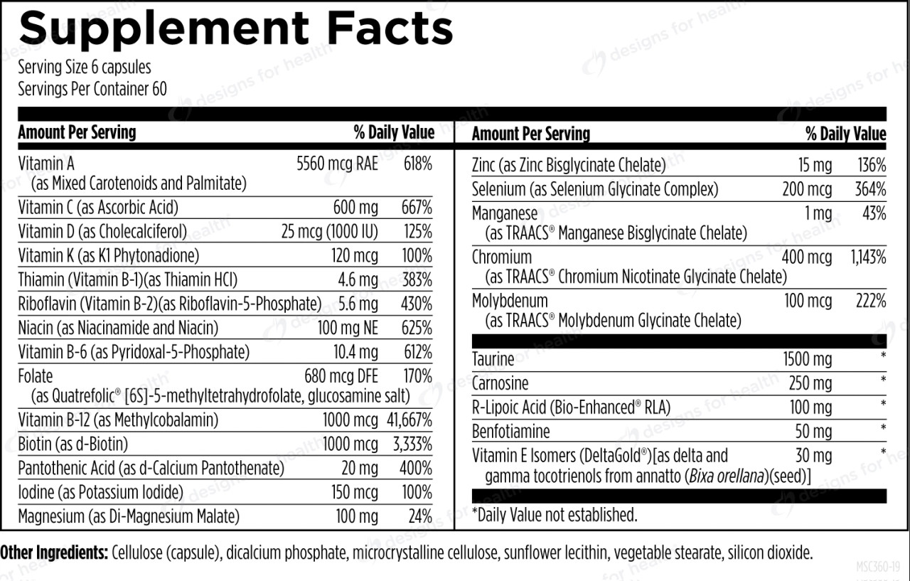 Metabolic Synergy | Designs for Health