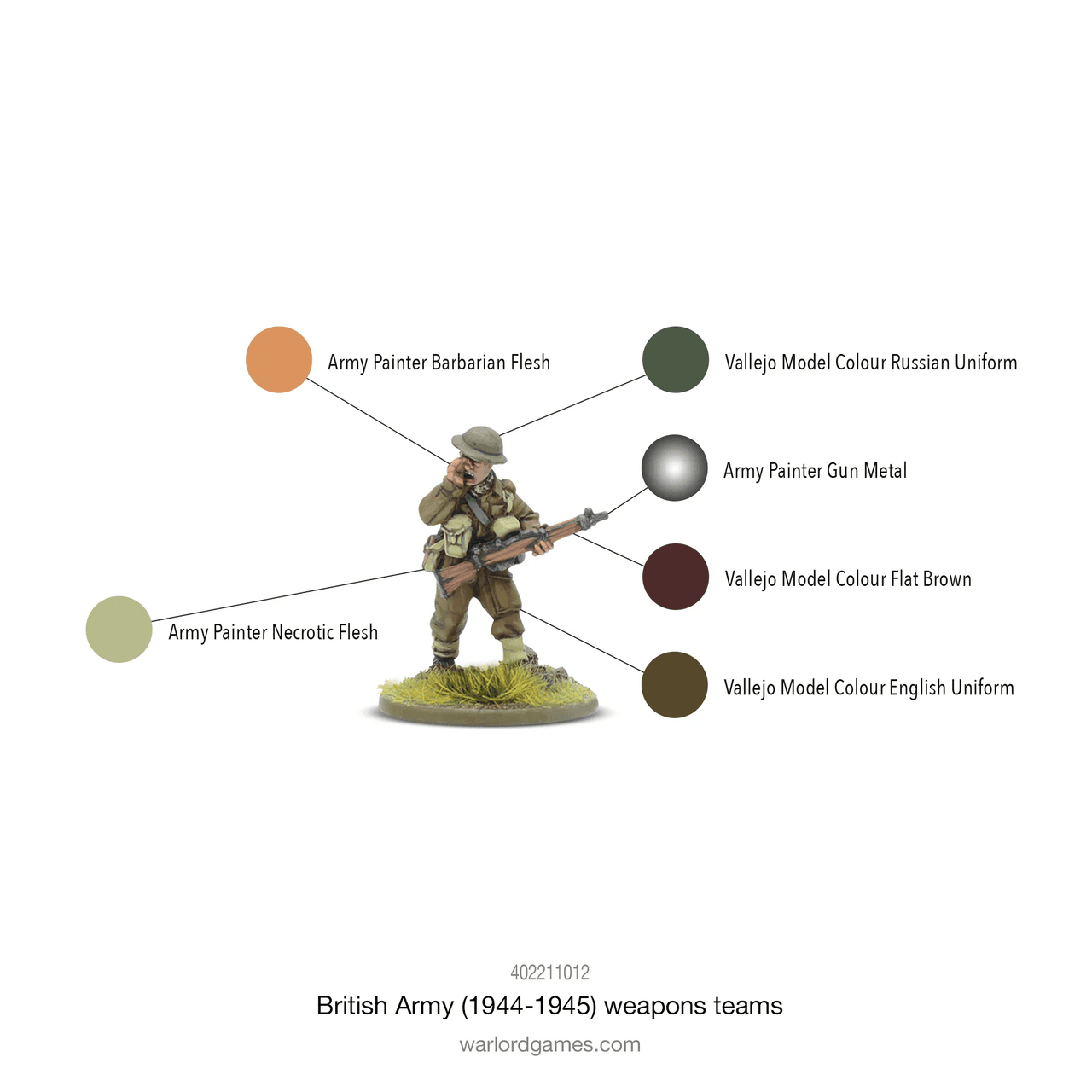 Warlord Games 28mm Bolt Action - British Forces - British Army Weapons ...