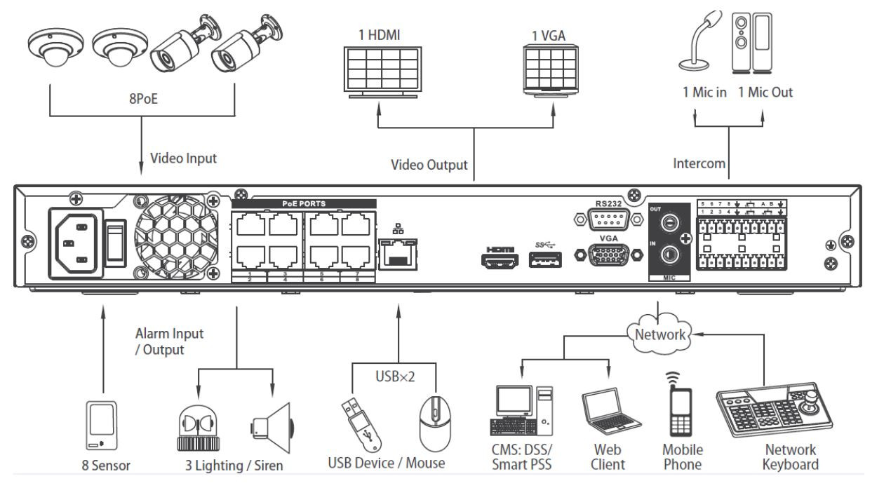 PoE NVR Dahua 8CH 4K NVR System With 2TB HDD - 8 Port PoE Network Video ...