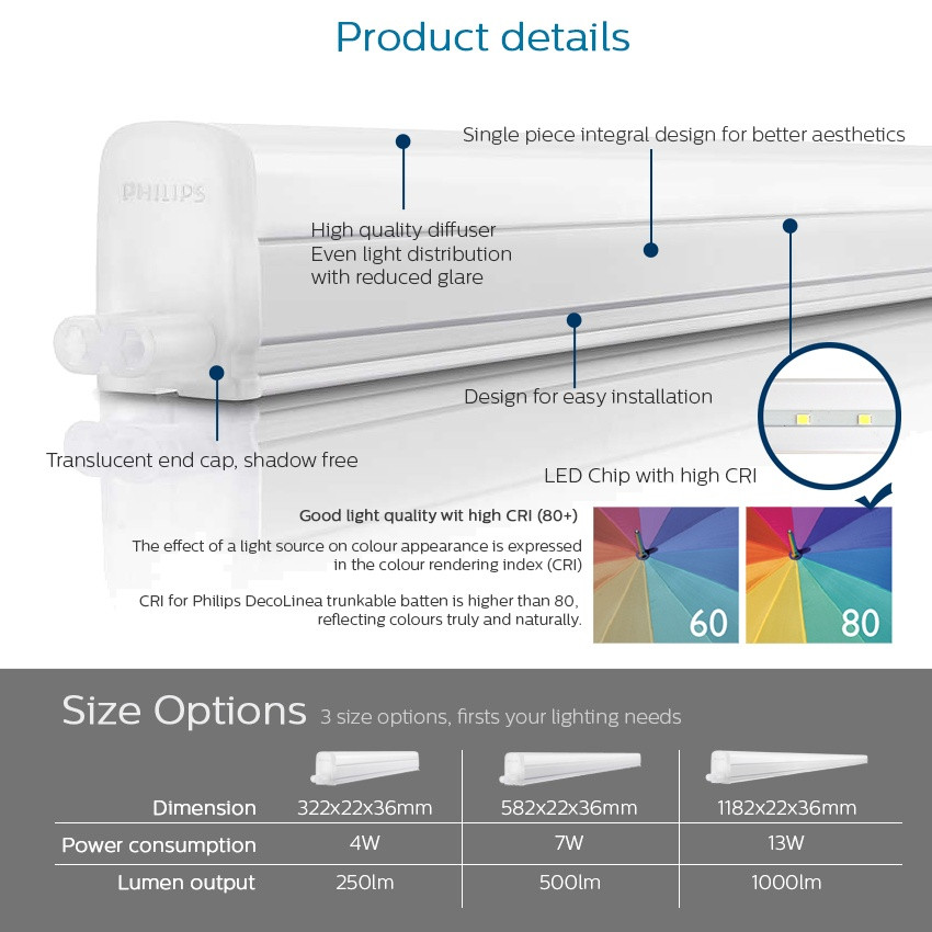 Philips 31092 TrunkLinea 7W 3000K White LED Wall Light | Selffix DIY