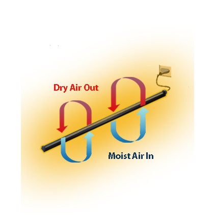 Olee Dehumidifying Rod (Assorted Sizes) | Selffix DIY