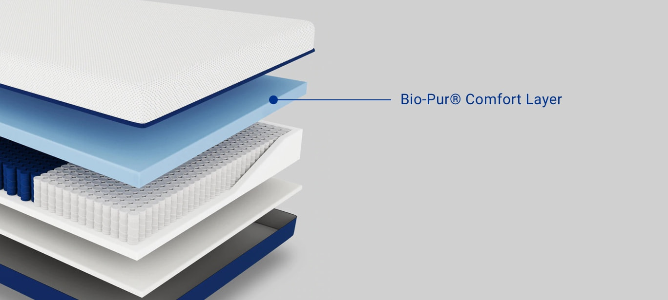 Compare Our Memory Foam Mattresses | Amerisleep