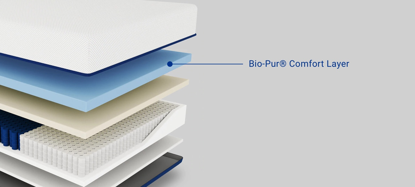 Compare Our Memory Foam Mattresses | Amerisleep