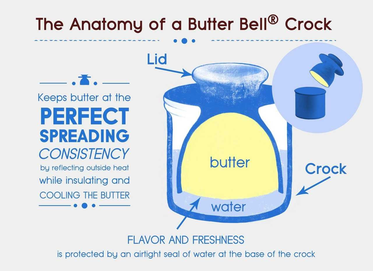 Antique Butter Bell Crock at The Nut House