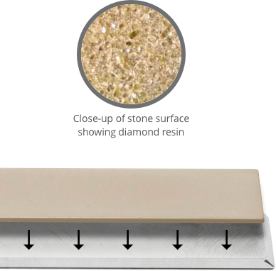 Edge Pro Matrix Sharpening Stones | Diamond Knife Sharpeners - EdgeProInc