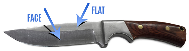 Recommendations for Knife Sharpening Angles | Blade Angles - EdgeProInc