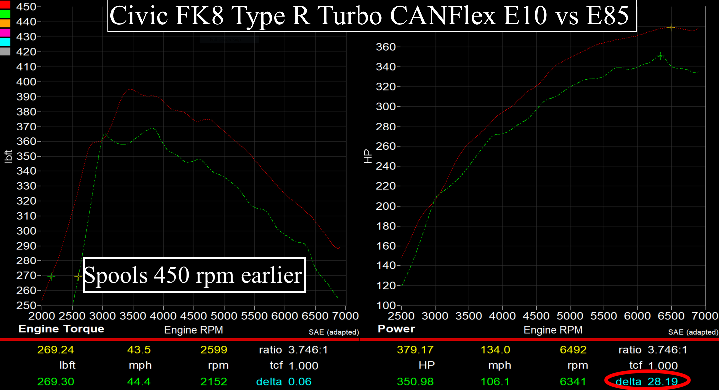 Hondata CANFlex 10th Gen 2.0T 2017-2021 Civic Type-R FK8 RDX Accord 2 ...