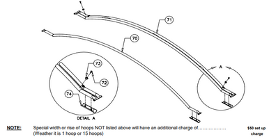 Gravel Guard: Hoop Assembly