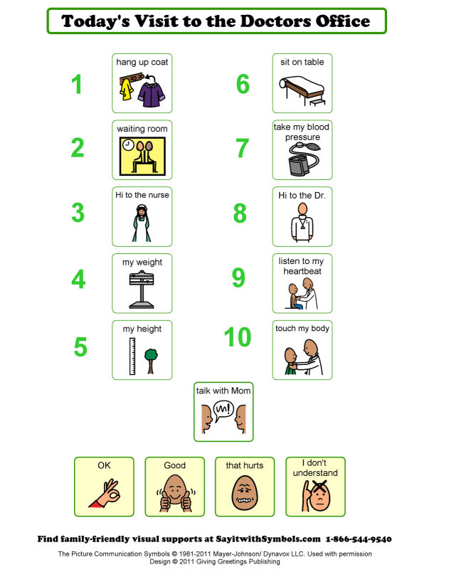Doctor's Office Visual Support | Say it with Symbols